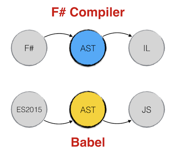Writing React And Reactnative Applications With Fable